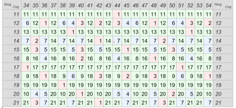 What Are Skid Patches? | Fiefdom Tracklocross