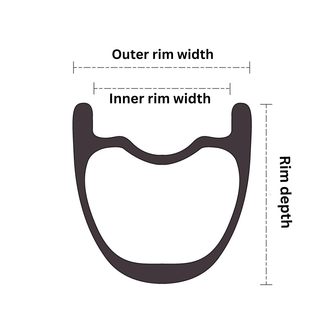 How Rim Width Relates to Tyre Width – Fiefdom Tracklocross